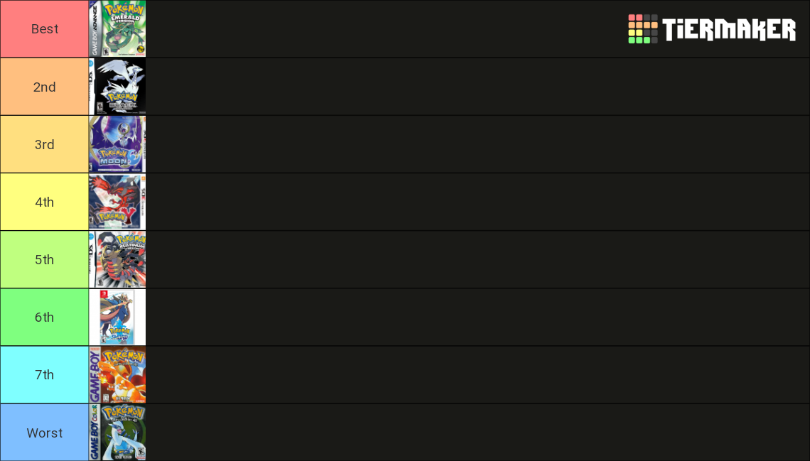 Pokemon Generation Rankings Tier List (Community Rankings) - TierMaker