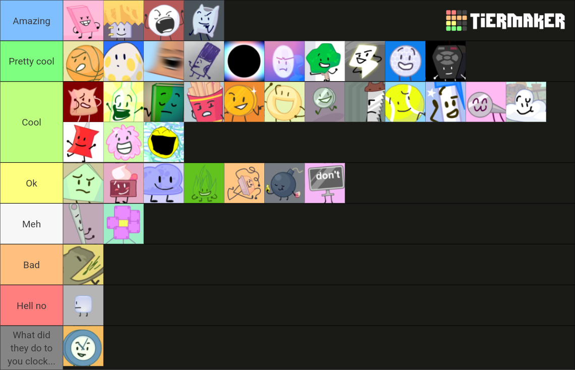 Tpot Contestants Tier List Community Rankings Tiermaker