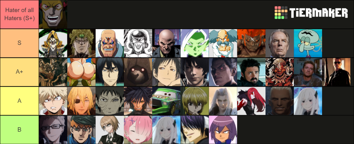 Fictional Hater Tier List (Community Rankings) - TierMaker