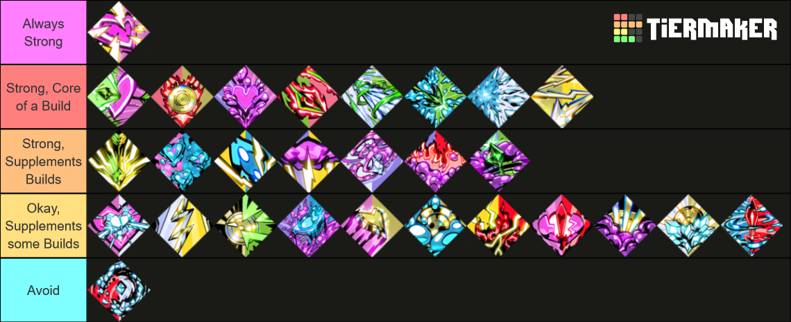 Hades Duo Boons Tier List (Community Rankings) - TierMaker
