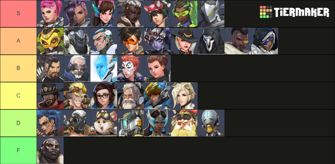 OW2 w/ Portraits KARQ Tier List (Community Rankings) - TierMaker