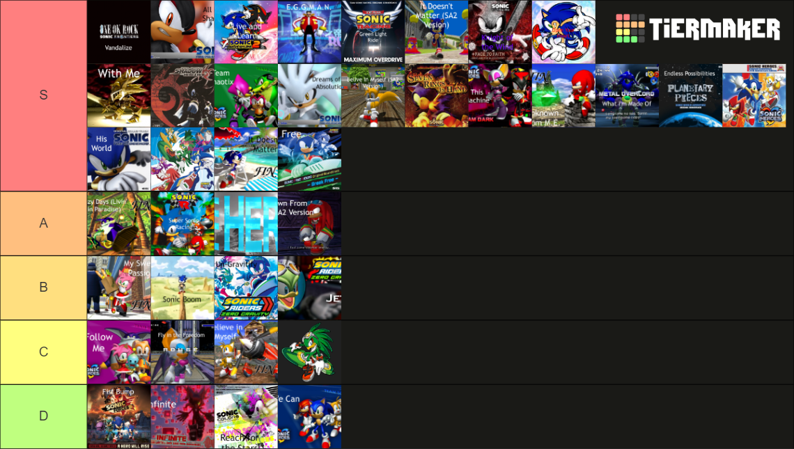 Sonic the Hedgehog Main Vocal Themes Tier List (Community Rankings ...