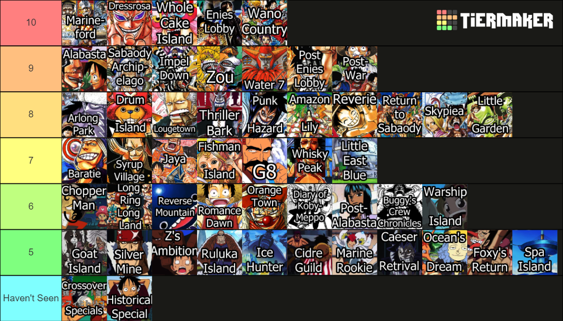 One Piece All Arcs Tier List (Community Rankings) - TierMaker