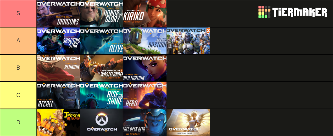 Overwatch Cinematics (Updated 2022) Tier List (Community Rankings ...