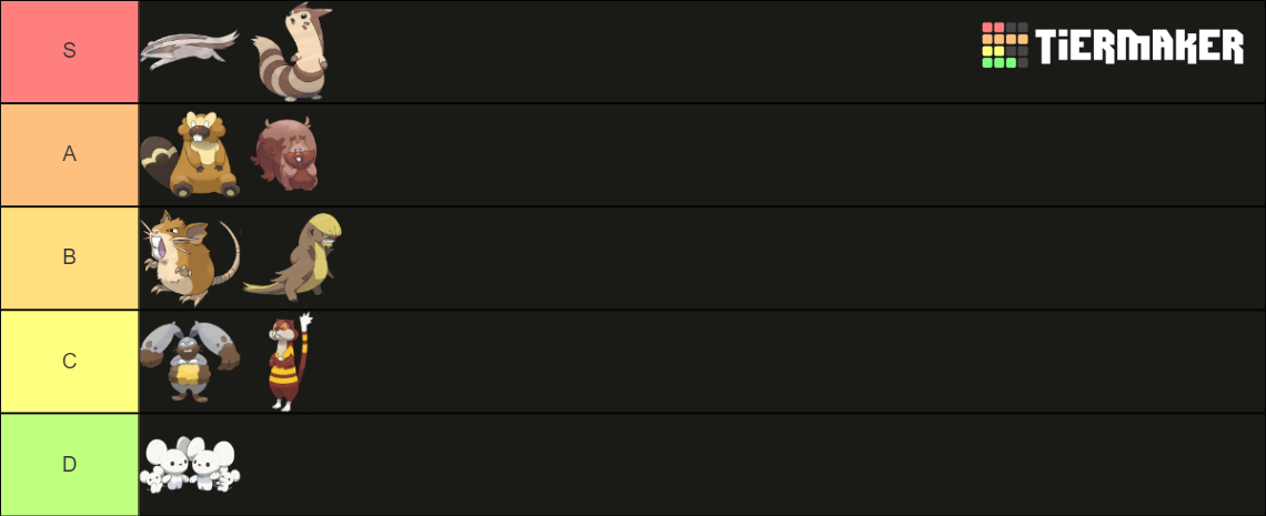 The Regional Rodents Ranking Tier List (Community Rankings) - TierMaker