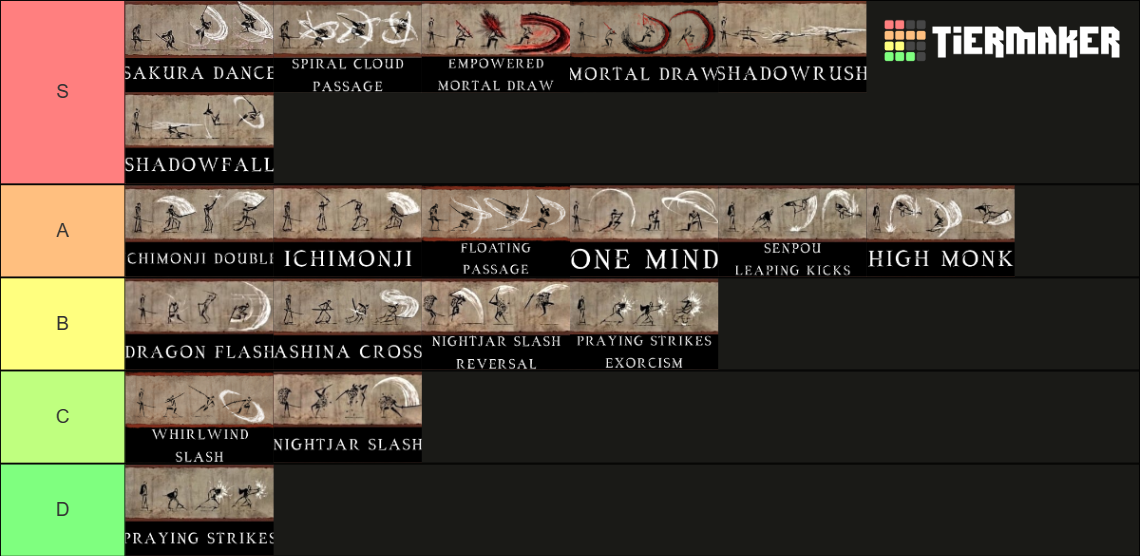 Sekiro Combat Arts Tier List (Community Rankings) - TierMaker