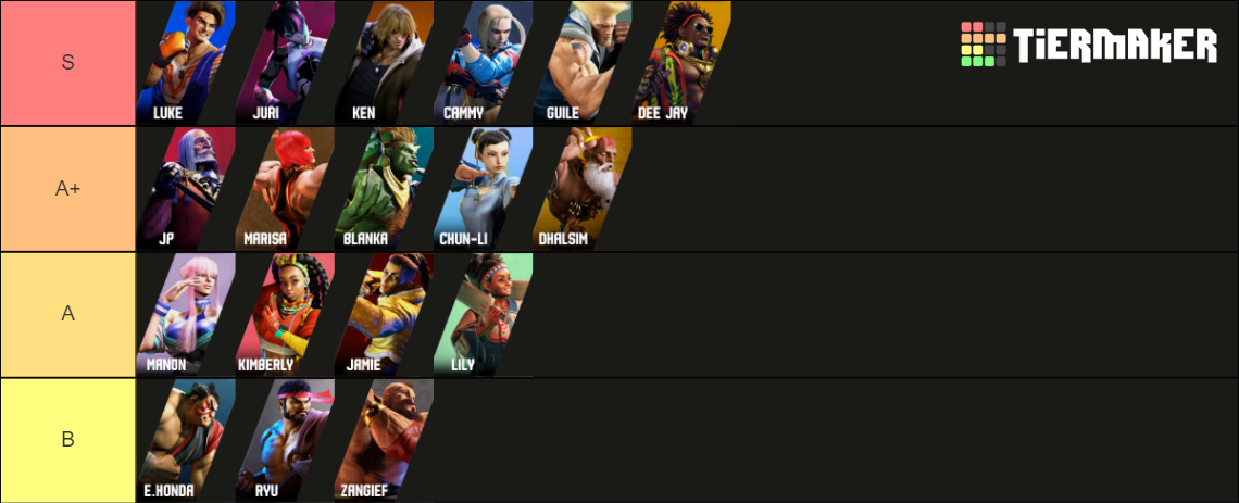 Street Fighter 6 Characters Tier List (Community Rankings) - TierMaker