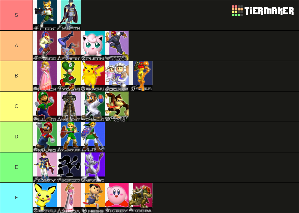 Super Smash Bros Melee Characters Tier List (Community Rankings ...