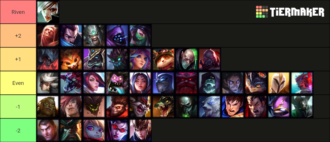 LoL Top Lane Tier List (Community Rankings) - TierMaker