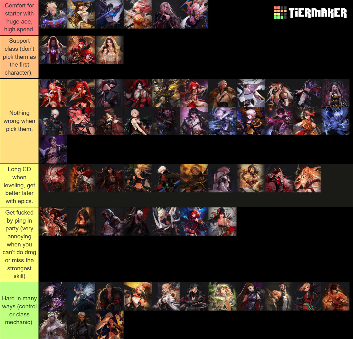 Dungeon Fighter Online (2022) Tier List (Community Rankings) - TierMaker
