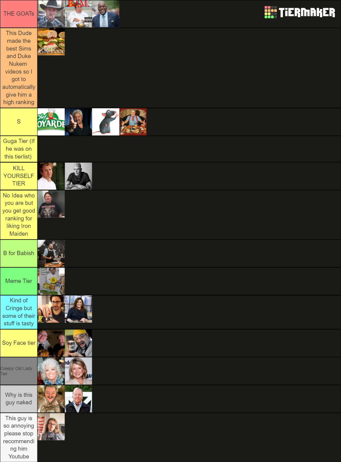 Chef Tier List (Community Rankings) - TierMaker