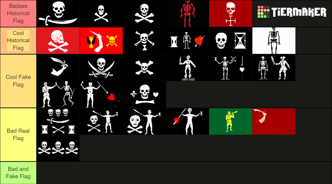 Historical Pirate Flags Tier List (Community Rankings) - TierMaker