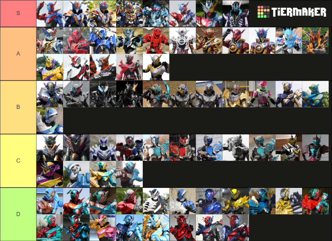 Kamen Rider Build Riders & Forms Tier List (Community Rankings) - TierMaker