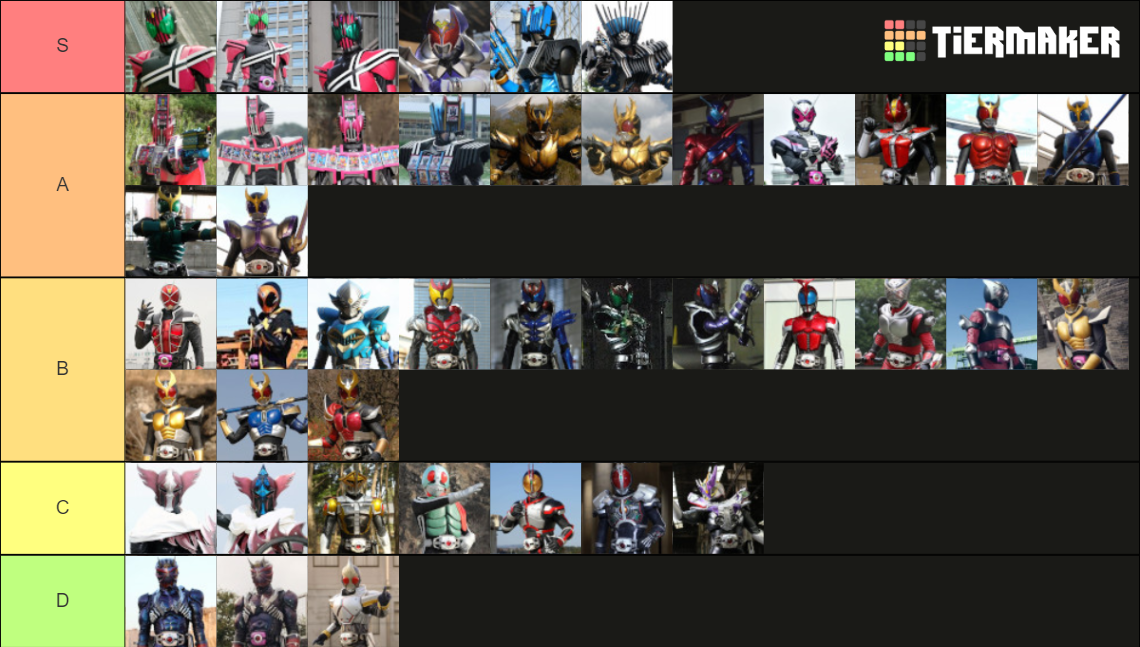 Kamen Rider Decade Riders & Forms Tier List (Community Rankings ...