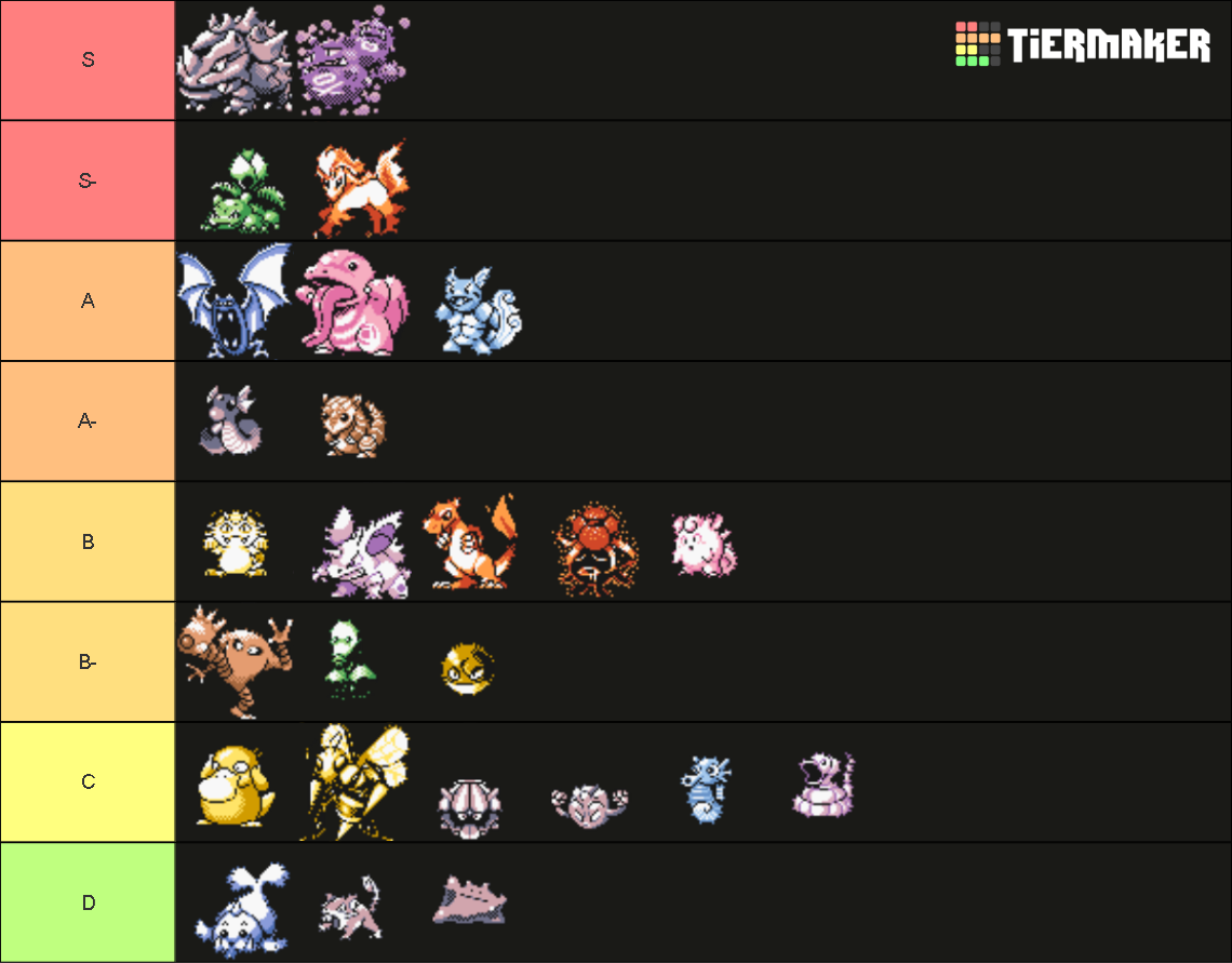 RBY Viability Rankings (Red/Green Sprites) Tier List (Community ...
