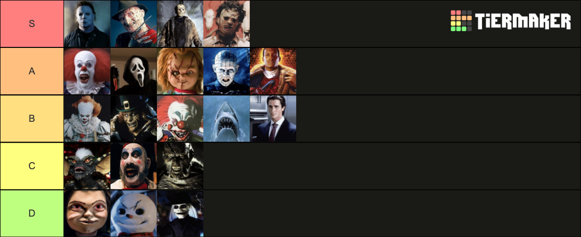 Horror Characters Tier List (Community Rankings) - TierMaker