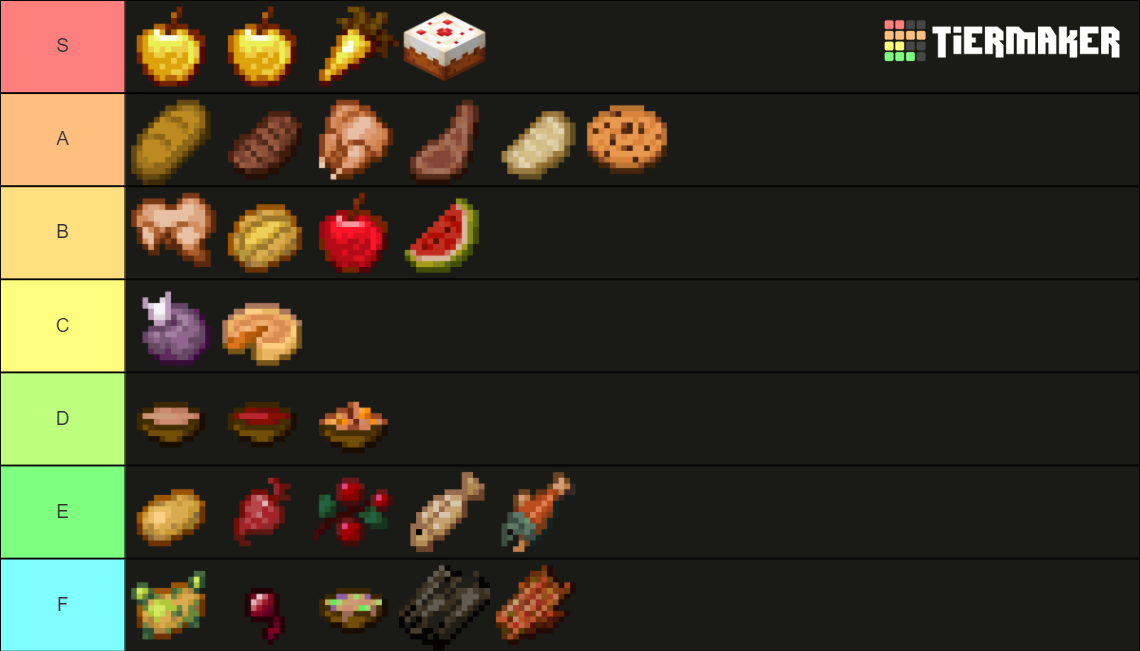 Minecraft Foods Tier List (Community Rankings) - TierMaker