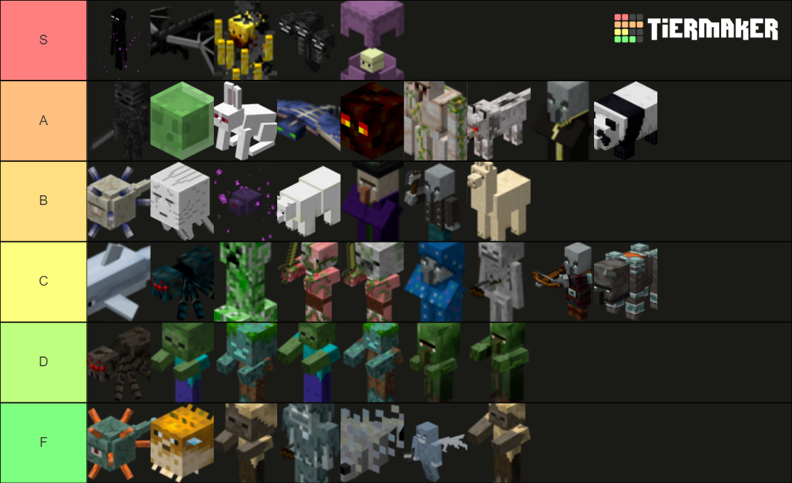 Minecraft Mobs Tier List (Community Rankings) - TierMaker