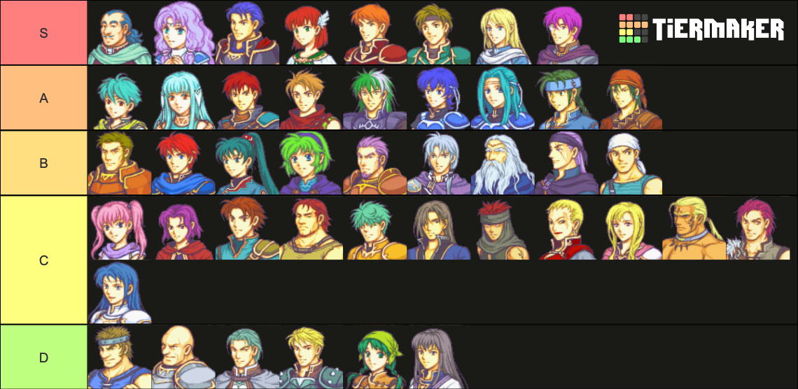 Fire Emblem: Blazing Sword Units Tier List (Community Rankings) - TierMaker