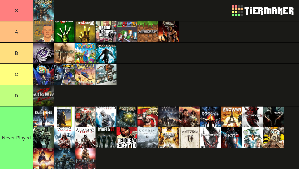 Best Xbox 360 Games Tier List (Community Rankings) - TierMaker