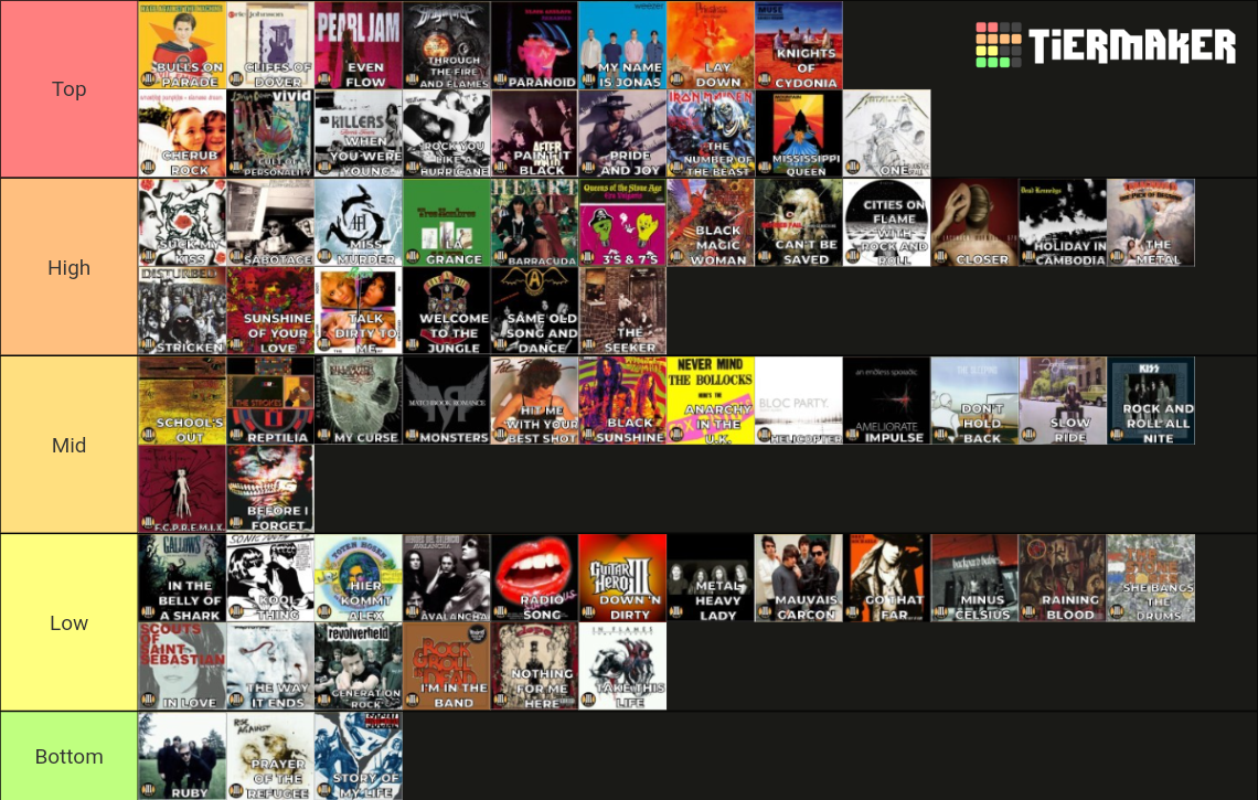 Guitar Hero III Songs Tier List (Community Rankings) - TierMaker