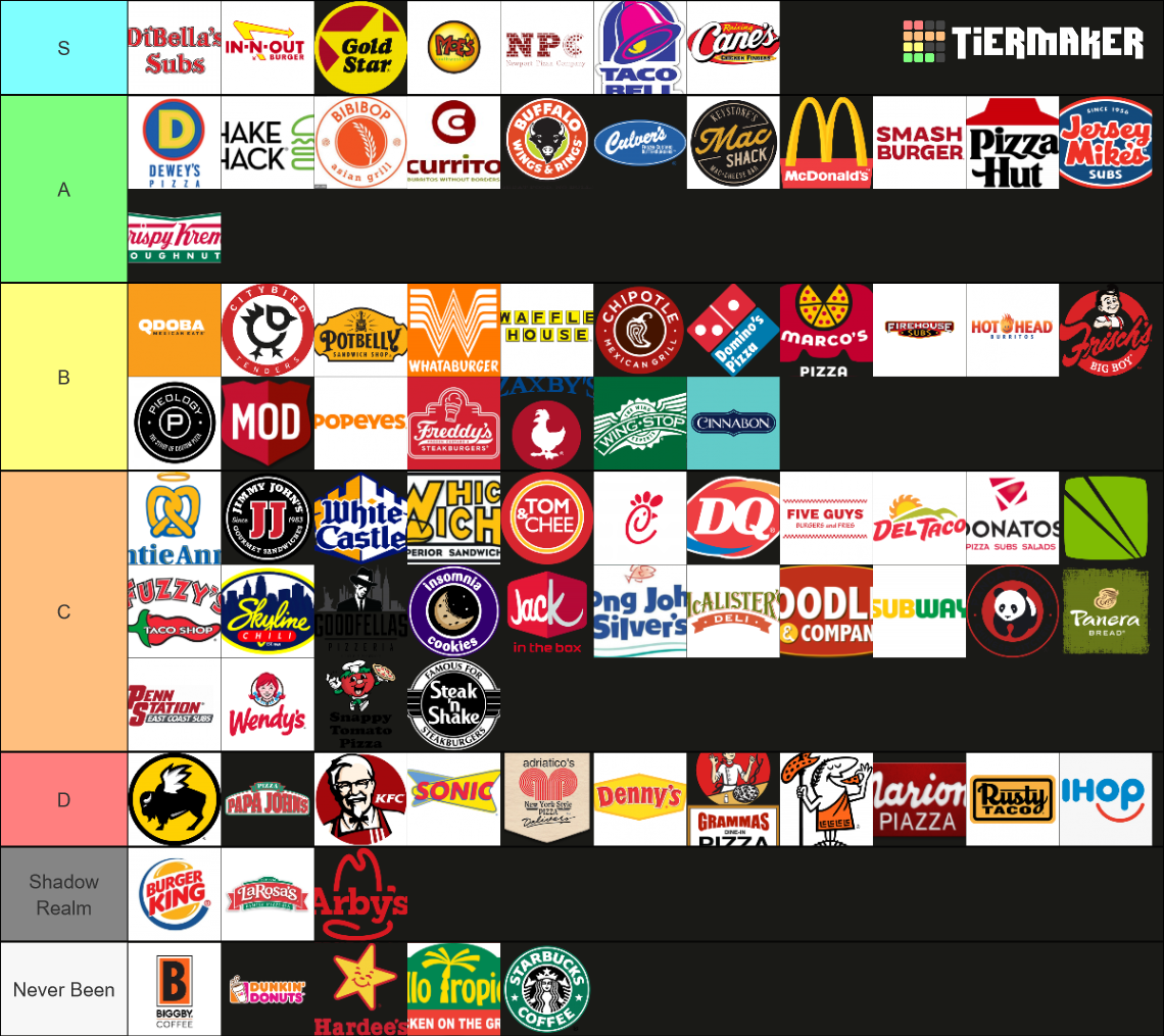 Fast Food Brands Tier List (Community Rankings) - TierMaker