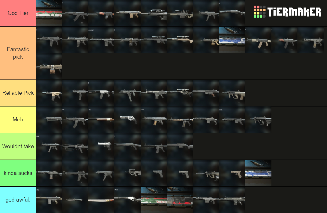 Call of duty Modern warfare 2022 Guns DMZ Tierlist Tier List (Community ...