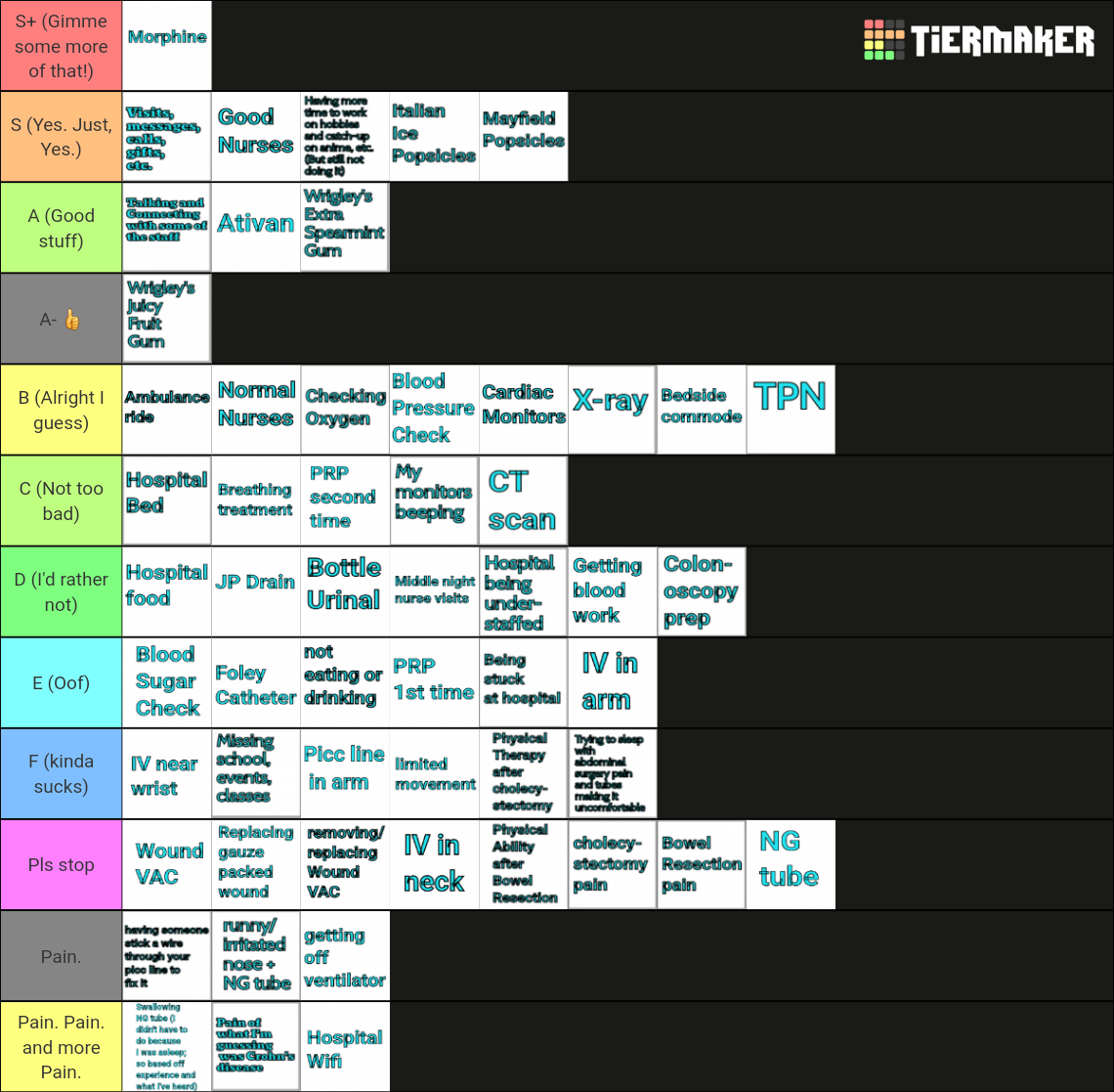 Hospital things Tier List (Community Rankings) - TierMaker