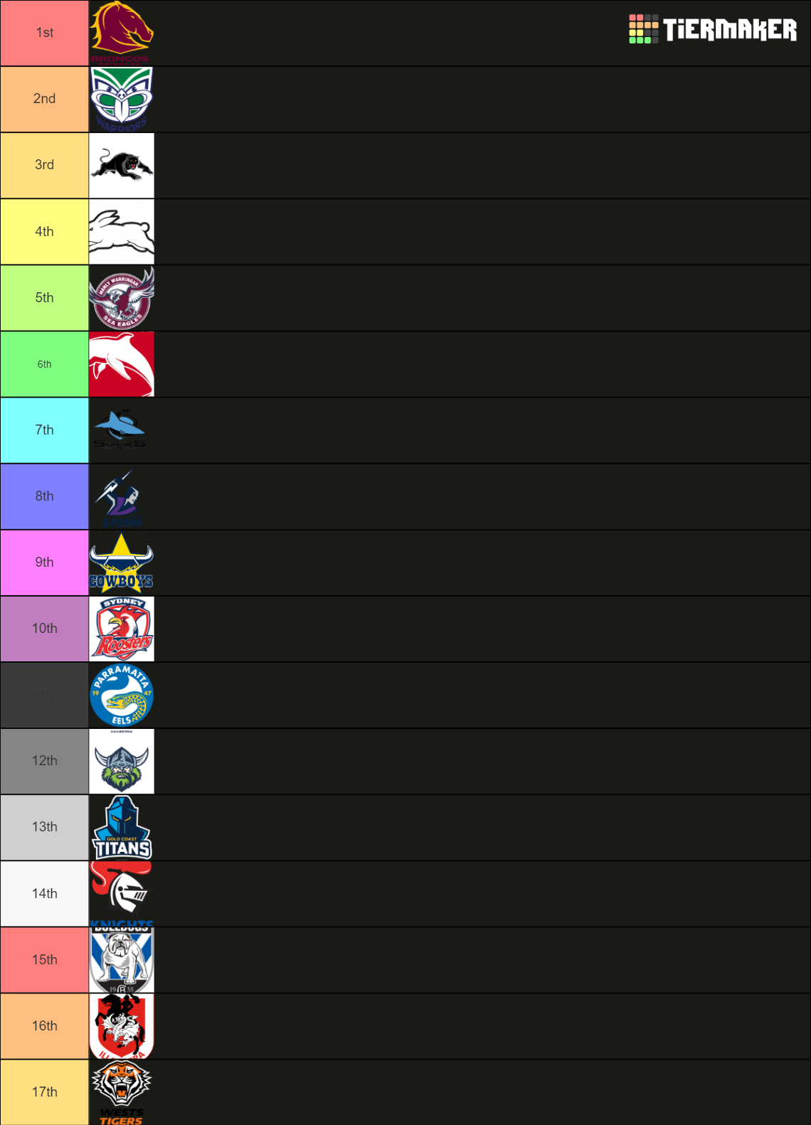 All NRL Teams Tier List (Community Rankings) - TierMaker