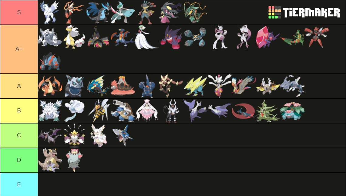 Mega Pokémon Tier List (Community Rankings) - TierMaker