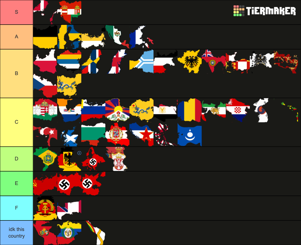 Historical Nations Tier List (Community Rankings) - TierMaker