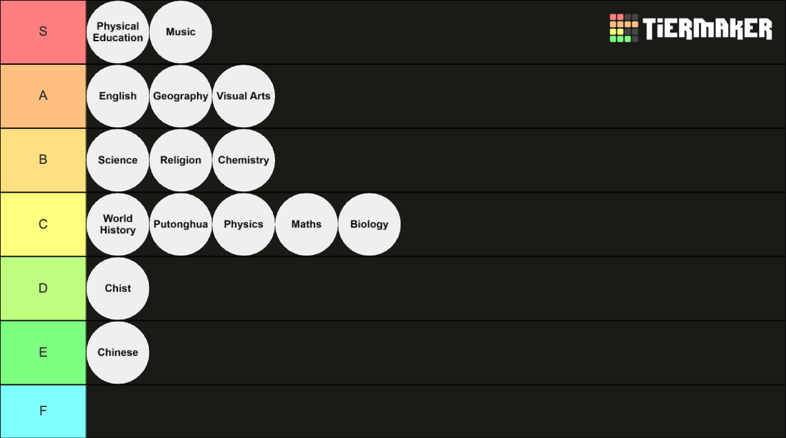 Hong Kong Secondary School Subjects Tier List (Community Rankings ...