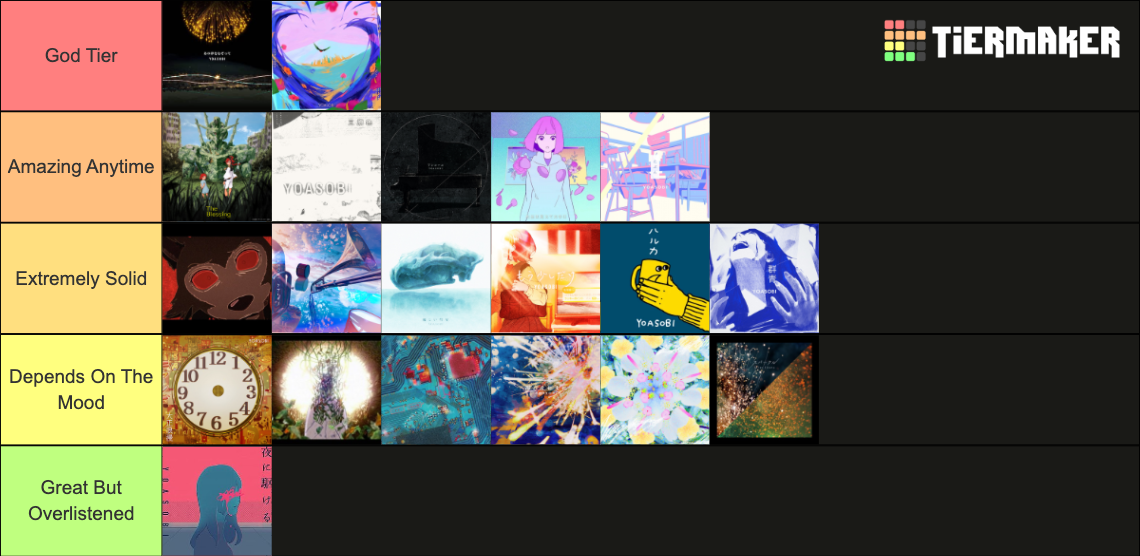Yoasobi New Songs (End of 2022) Tier List (Community Rankings) - TierMaker