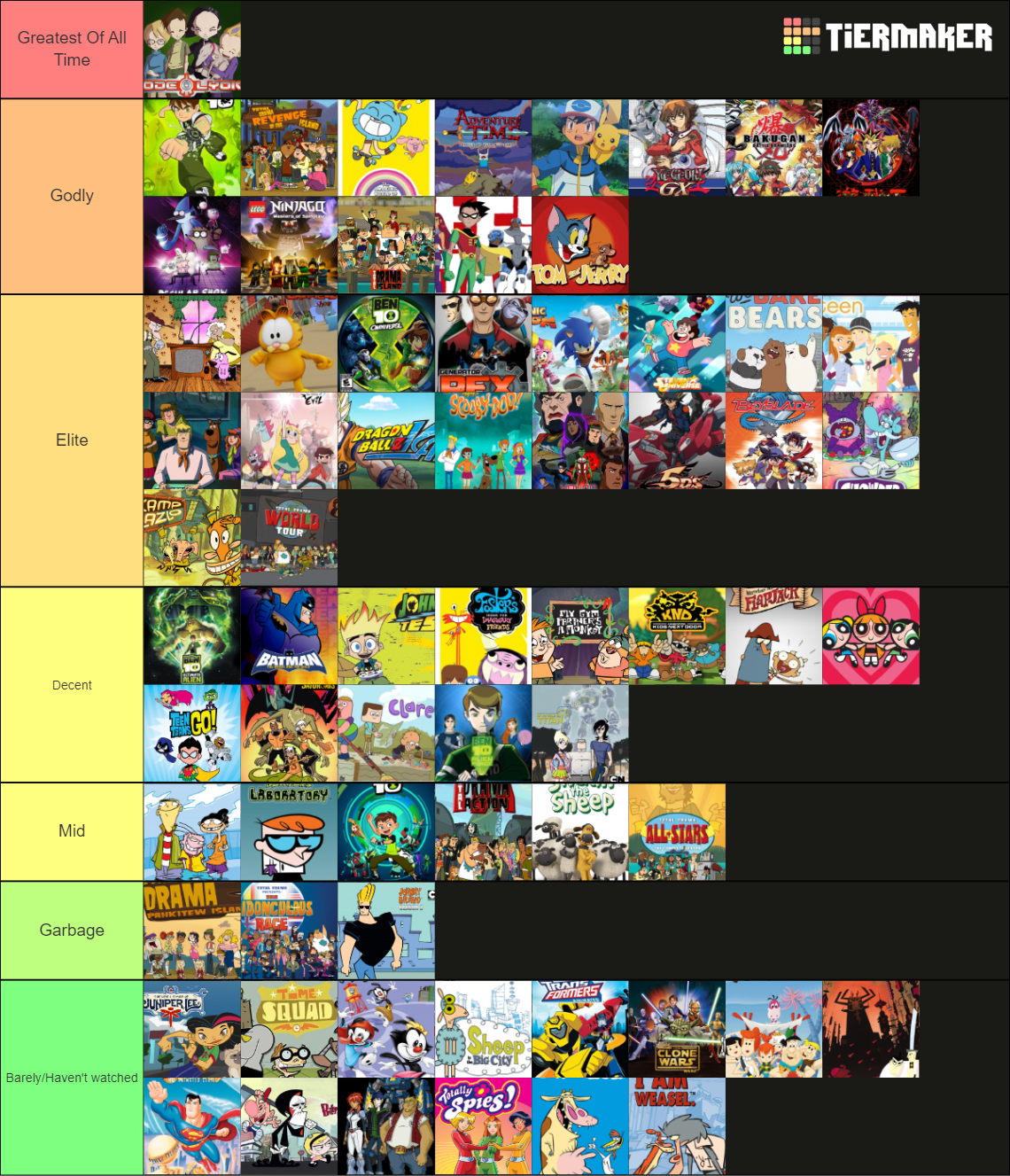 Cartoon Network Shows Tier List (Community Rankings) - TierMaker