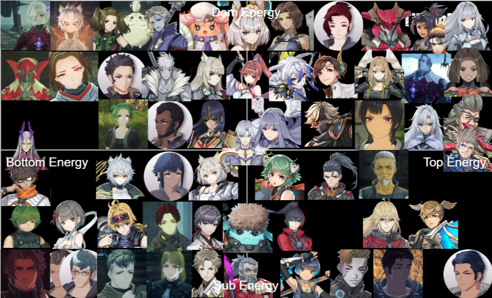 Xenoblade Chronicles 3 Characters Tier List (Community Rankings ...