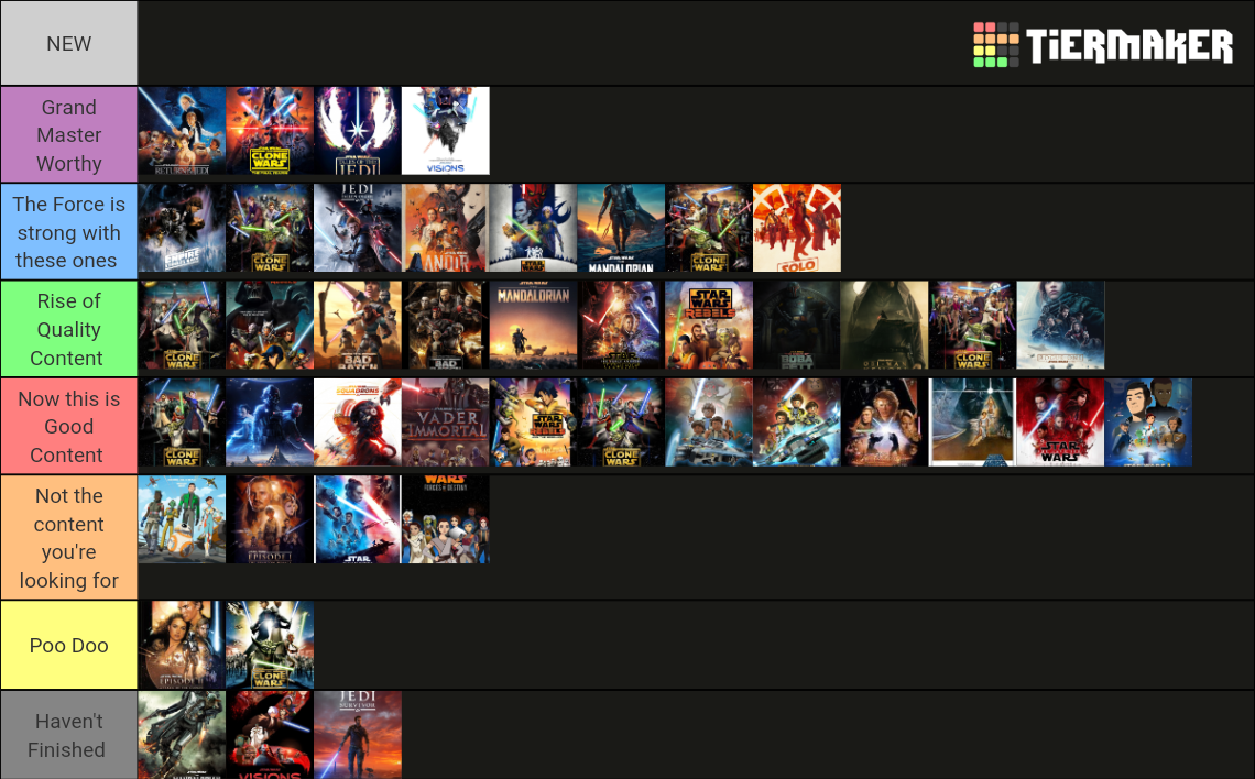 Star Wars: DC Edition Tier List (Community Rankings) - TierMaker