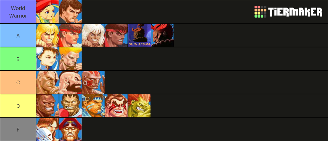 Ultra Street Fighter 2 Tier List (Community Rankings) - TierMaker