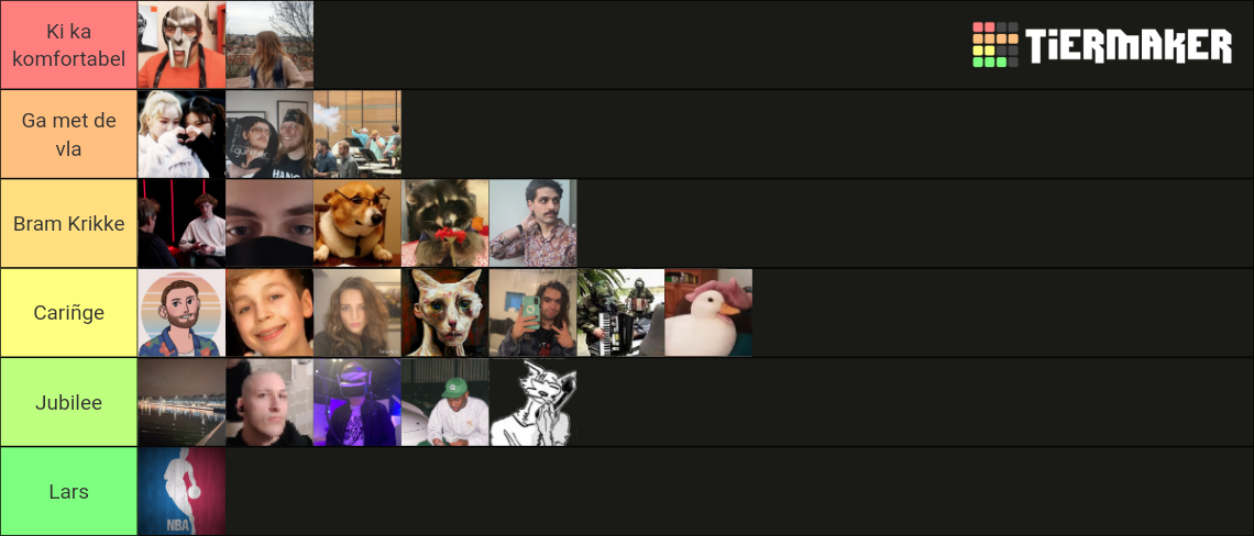 Cringe Tierlist Tier List Community Rankings Tiermaker