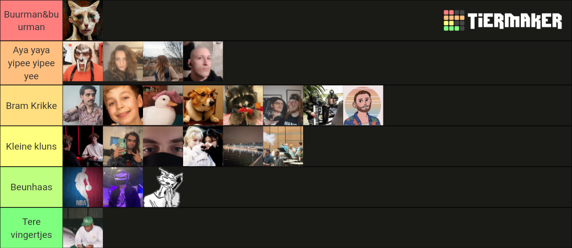 Diy bouwvakkers Tier List (Community Rankings) - TierMaker