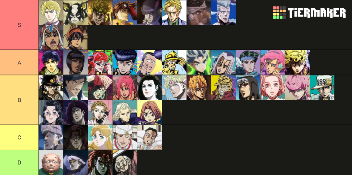 Jojo's Bizarre Adventure: MC's, Side characters and Villains Tier List ...
