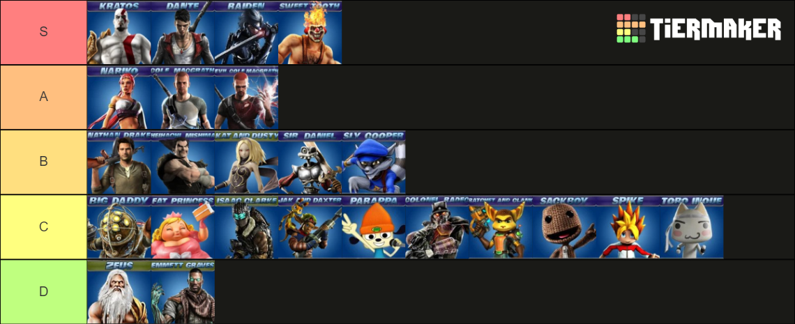 Playstation All-Stars Tier List (Community Rankings) - TierMaker