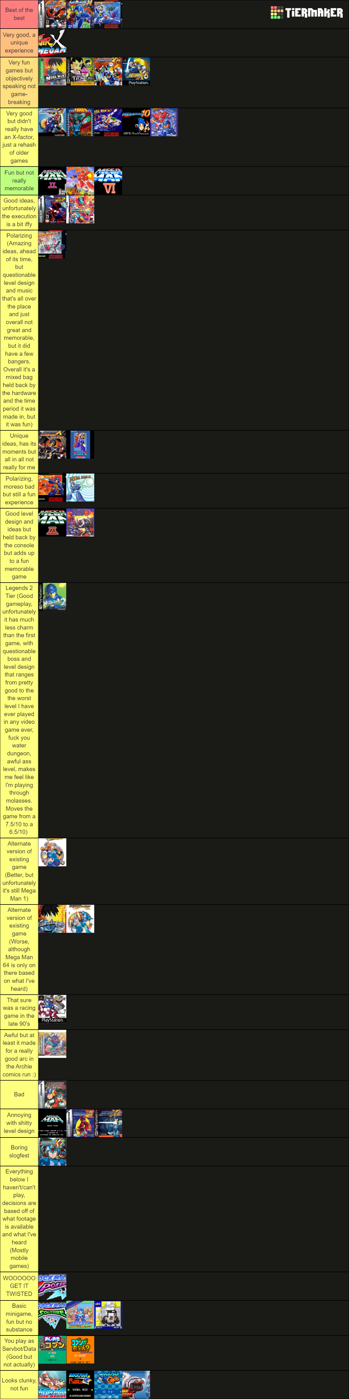 Every Single Mega Man game Tier List (Community Rankings) - TierMaker
