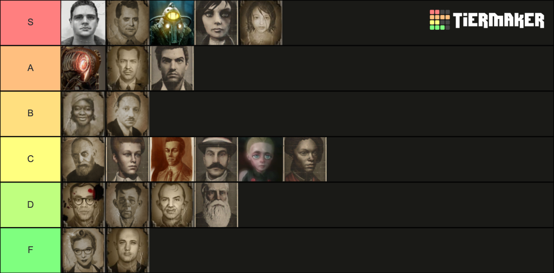 Bioshock Characters Tier List (Community Rankings) - TierMaker