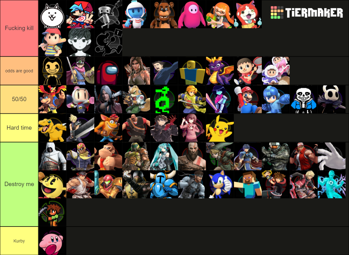 Video Game Characters I Could Beat In a Fight Tier List (Community Rankings) - TierMaker