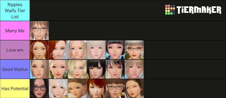 Ripples characters Tier List (Community Rankings) - TierMaker