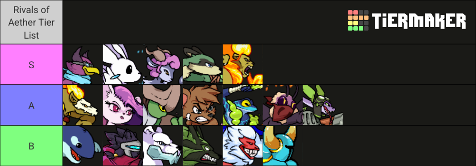 Rivals of Aether Definitive Roster 2021 Tier List (Community Rankings ...