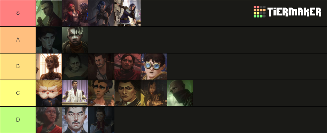 Arcane Characters (Netflix) Tier List (Community Rankings) - TierMaker