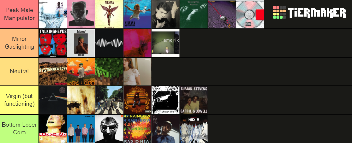 Male Manipulator Album Scale Tier List (Community Rankings) - TierMaker