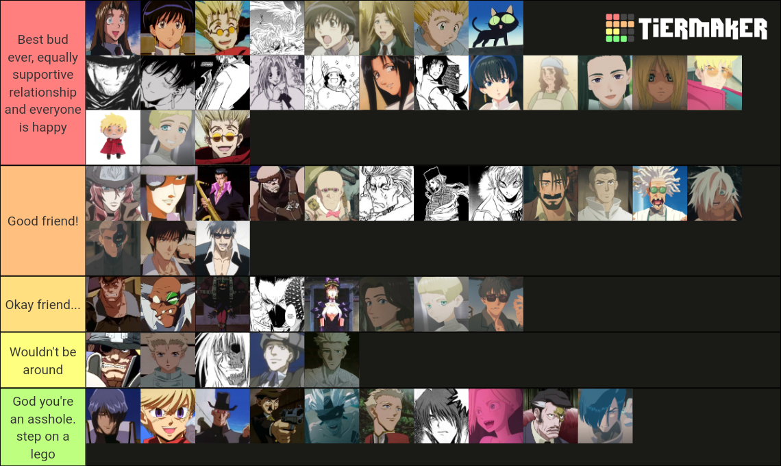 Trigun Character Friendship Tier List (Community Rankings) - TierMaker