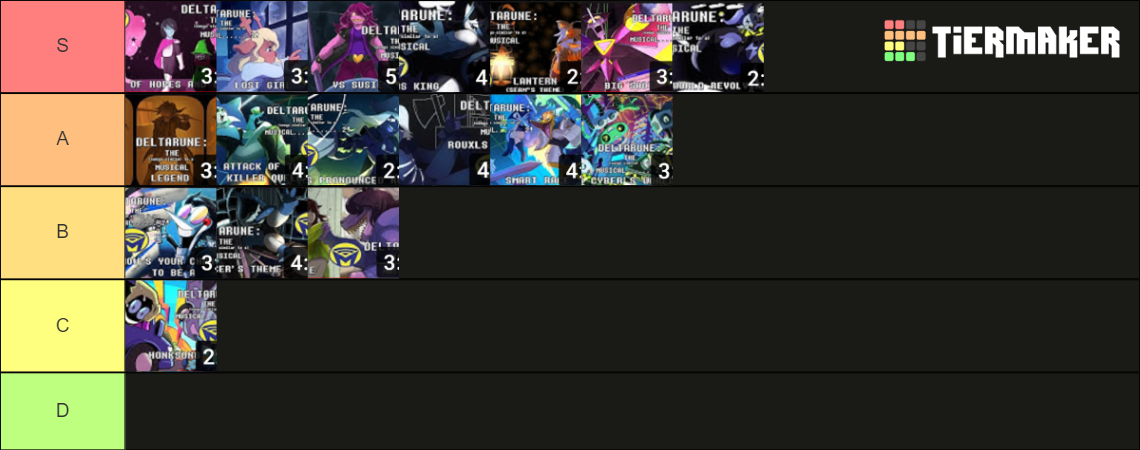 Deltarune the (not) Musical (Ch. 1 & 2) Tier List (Community Rankings ...